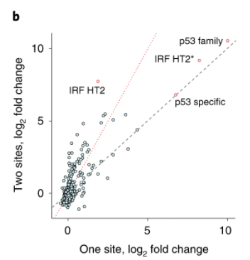 本周最新文献速递20220227_starr-seq-CSDN博客