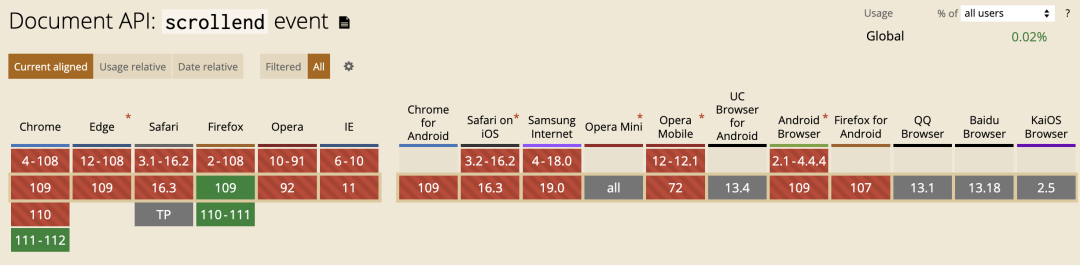Scrollend：超实用的全新JavaScript事件_web如何监听滚动结束-CSDN博客