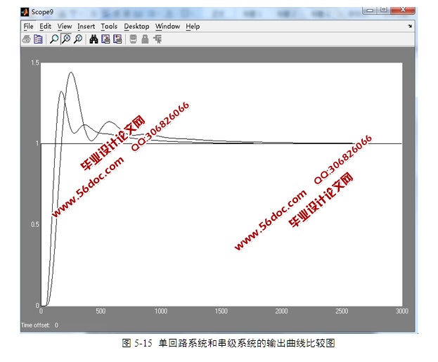 温度 数值模拟 Matlabmatlab管式加热炉温度控制系统仿真设计含simulink仿真图成简洁的博客 Csdn博客