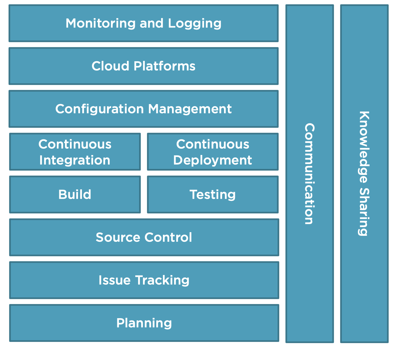 DevOps工具链介绍-CSDN博客