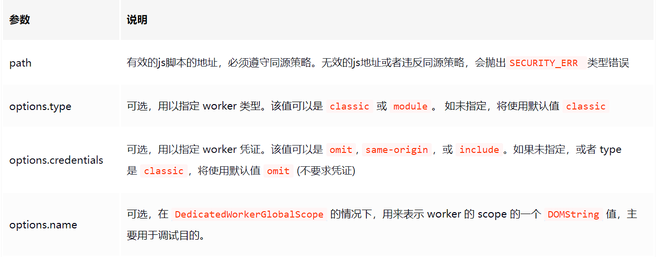 Web Worker总结 Js Webworker Type Csdn博客