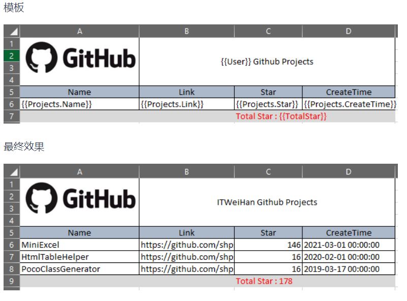 .NET 中高效 Excel 解决方案 MiniExcel-CSDN博客