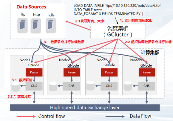 GBase 8a MPP Cluster 数据加载功能及性能调优介绍_gbase8a加载性能调优-CSDN博客
