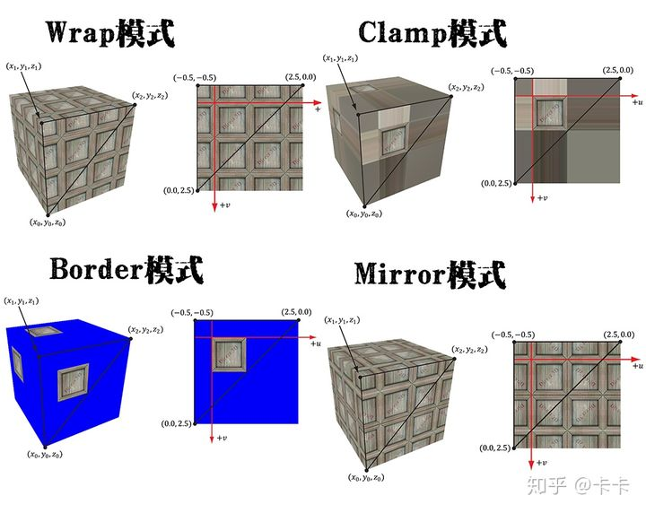 纹理采样模式 Csdn博客