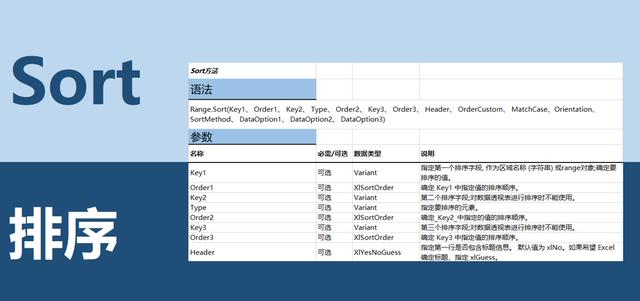 Csort升序还是降序如何对excel数据进行排序,学会sort方法,一学就会 Csdn博客 7994