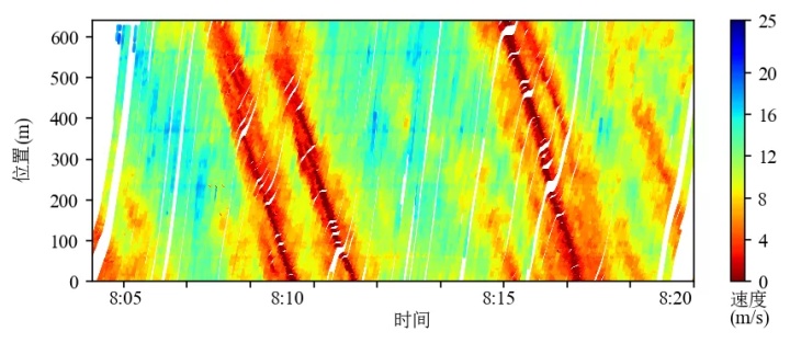 Ngsim数据集如何利用 Python 绘制酷炫的 车辆轨迹 — 速度时空图？三维数据用二维图像呈现weixin39836898的博客 Csdn博客
