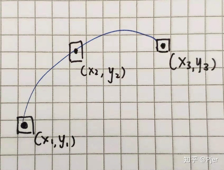 Matlab Pca求曲率和法向量计算离散点的曲率(附python Matlab代码)weixin39669761的博客 Csdn博客