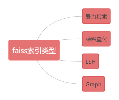 FaissPQ索引简介_faiss索引-CSDN博客