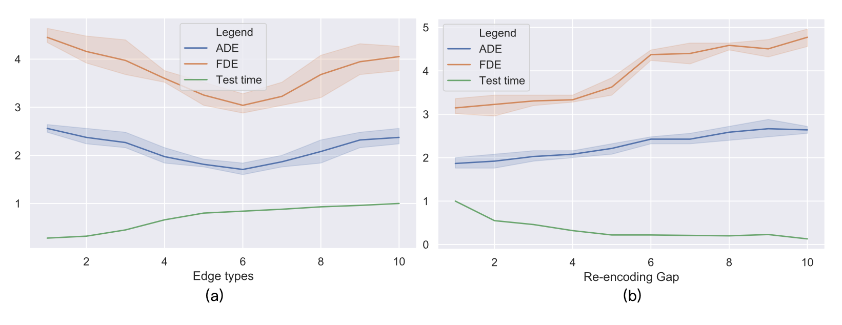 EvolveGraph: Multi-Agent Trajectory Prediction with Dynamic Relational Reasoning-CSDN博客