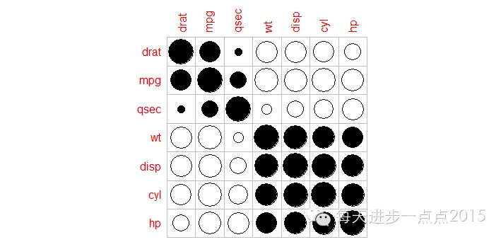 corplot绘制SCI级相关性热图（基础知识）-CSDN博客