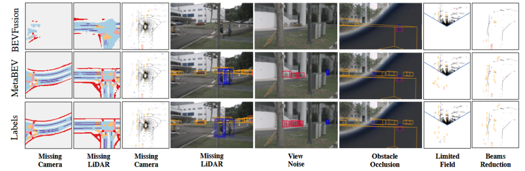 传感器失效怎么办？MetaBEV：专治各自传感器疑难杂症！-CSDN博客