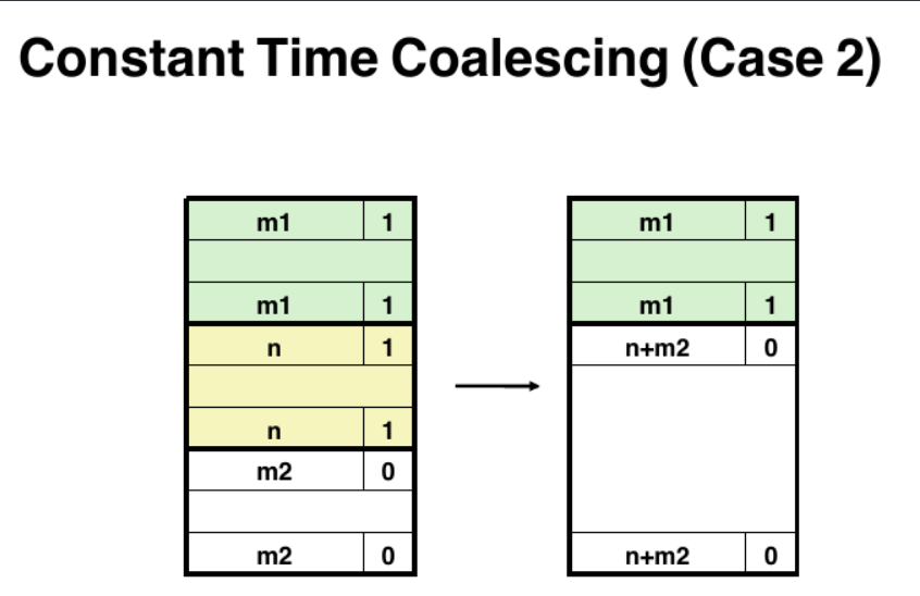 《深入理解计算机系统》（CSAPP）实验七 —— Malloc Lab_csapp实验malloclab-CSDN博客