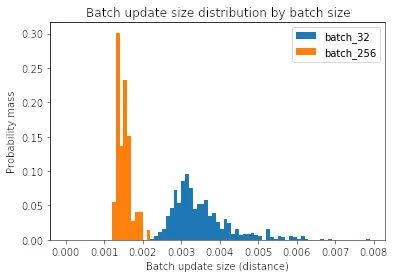 【深度学习】深入浅出Batch Size，对模型训练的影响分析-CSDN博客