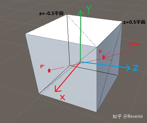 Unity 反射从入门到跑偏（BoxProjection 到 Fake Interior）_unity怎么偏移cubemap-CSDN博客