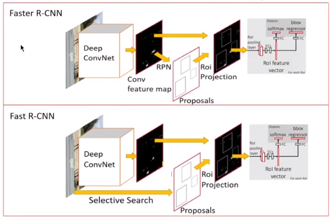 Faster RCNN论文理解-CSDN博客