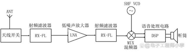 How the RF circuit works - Programmer Sought