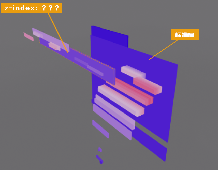 嘿！老铁！听说你要设爆z-index ?!!_动态设置z-index-CSDN博客
