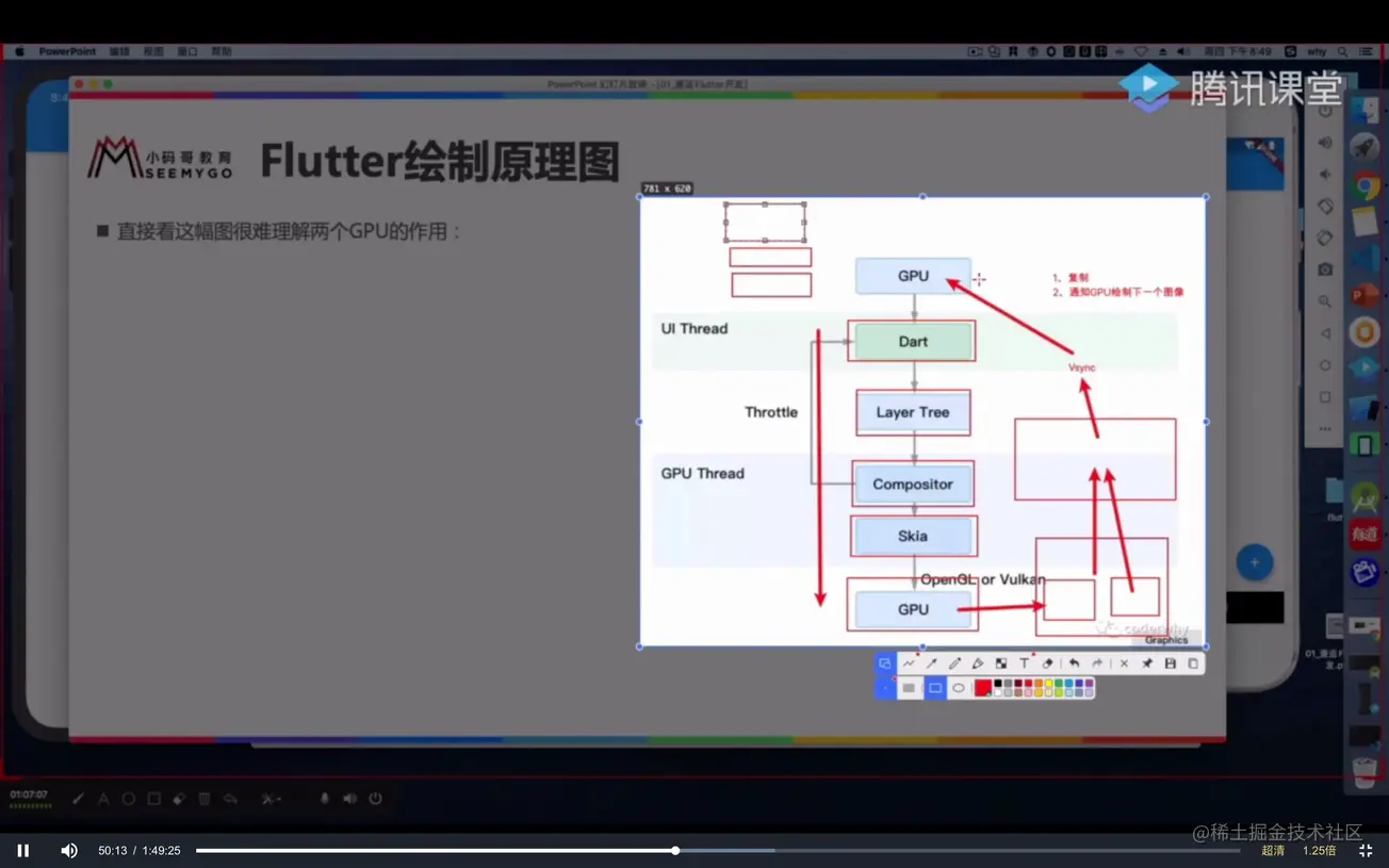 Flutter 渲染原理and三棵树详解flutter 三棵树 Csdn博客