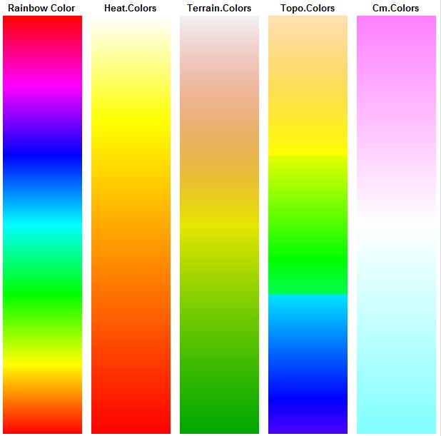 c语言调色板5个参数,R语言中的颜色以及色板_股票分析师陈超的博客-CSDN博客