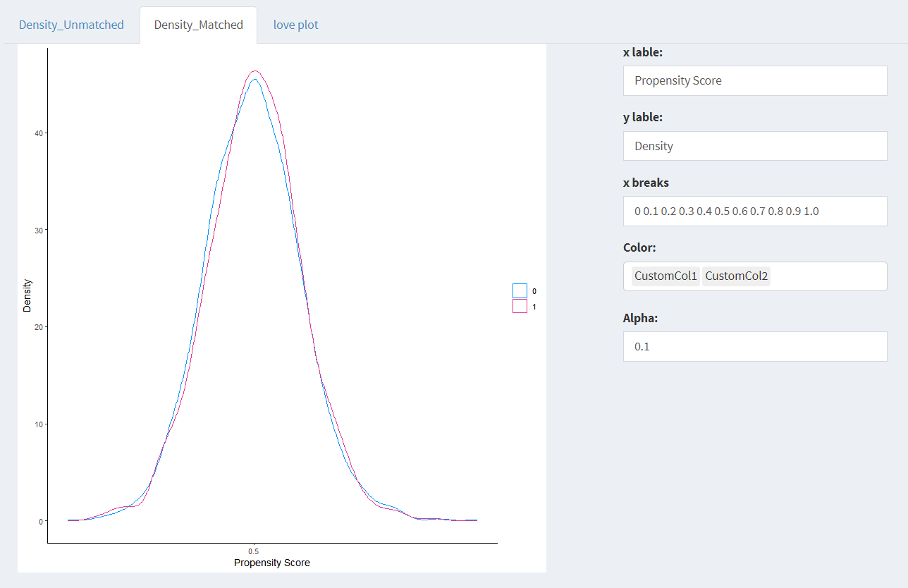 傻瓜式零代码临床预后预测模型软件CoxApp-CSDN博客