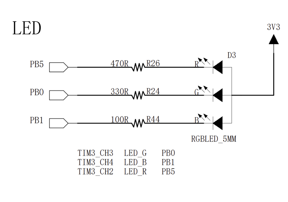 STM32入门--day1点亮LED_stm32中,led0亮是哪个数字-CSDN博客