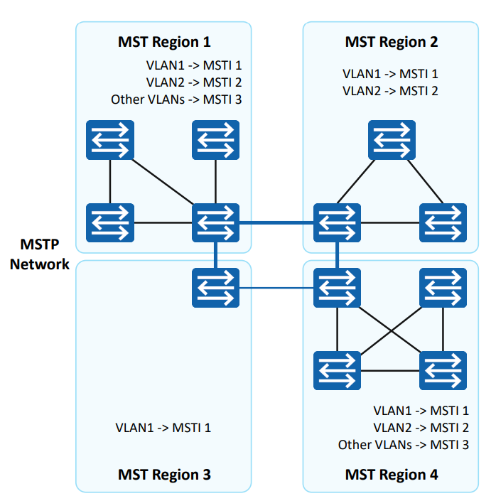 HCIP-02 MSTP原理与配置-CSDN博客