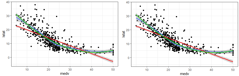 R语言ggplot画两条曲线r语言 Ggplot2的回归模型拟合以及回归曲线作图方法杂烩weixin39641173的博客