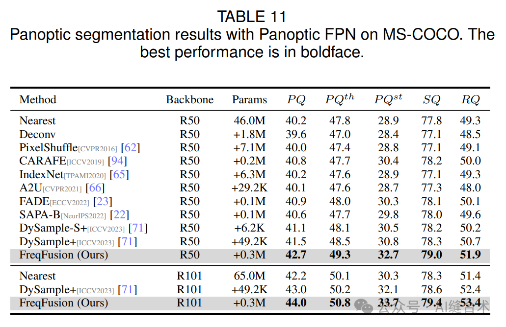 【TPAMI 2024】即插即用的FreqFusion特征融合模块-CSDN博客