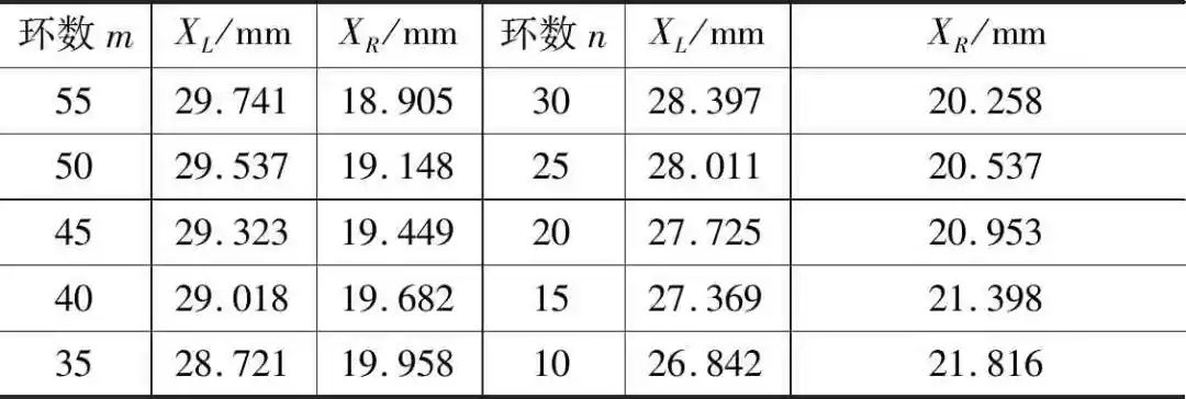 拟牛顿法matlab程序牛顿环实验的数据处理改进及图像分析 Csdn博客 