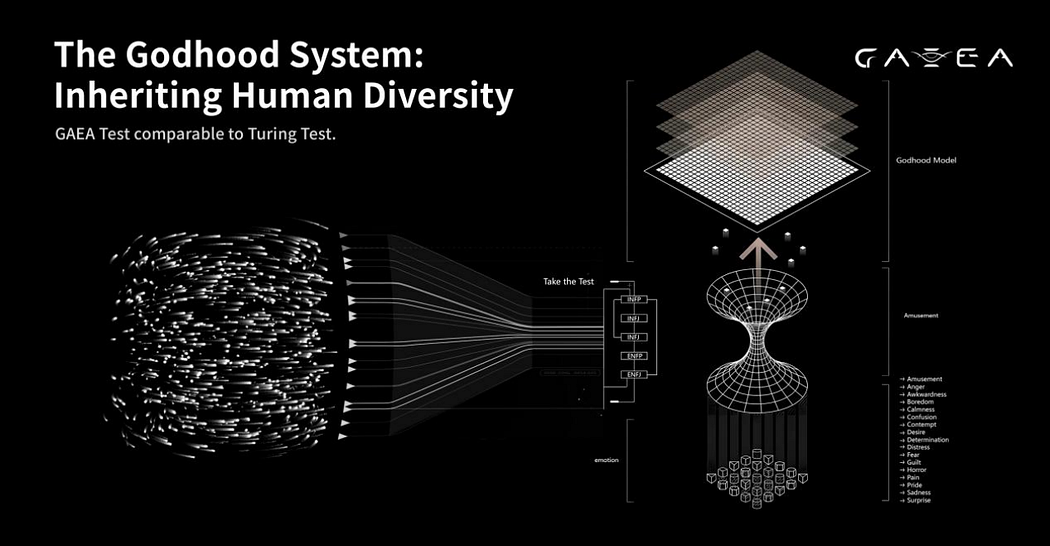 What Is GAEA Doing for Humanity?_gaea的deep training on-chain-CSDN博客