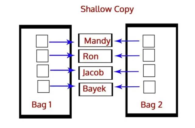 100道python经典练习题pdf（附答案） Csdn博客 