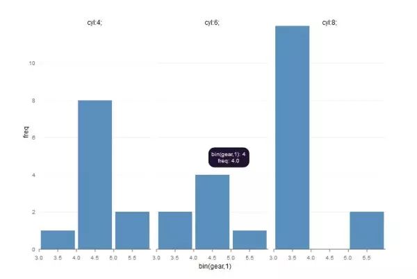 R语言：交互可视化之rCharts包-CSDN博客