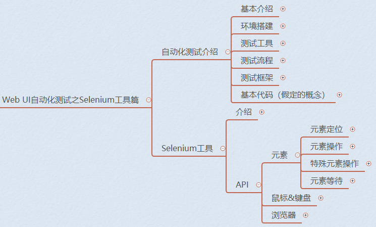 Web Ui自动化测试之selenium工具篇web Ui自动化测试中可以通过selennium模块中的什么和浏览器建立联系 Csdn博客