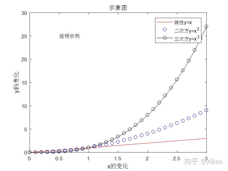 matlab loglog_MATLAB画图技巧与实例-CSDN博客