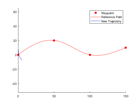 【MatLab学习笔记】一个实例搞懂 Frenet Trajectory Generation_matlab中trajectory_generator_Pinoxchio的博客-CSDN博客