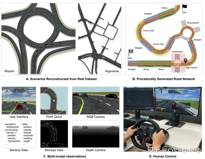 30个够么！自动驾驶仿真框架&模拟器汇总-CSDN博客