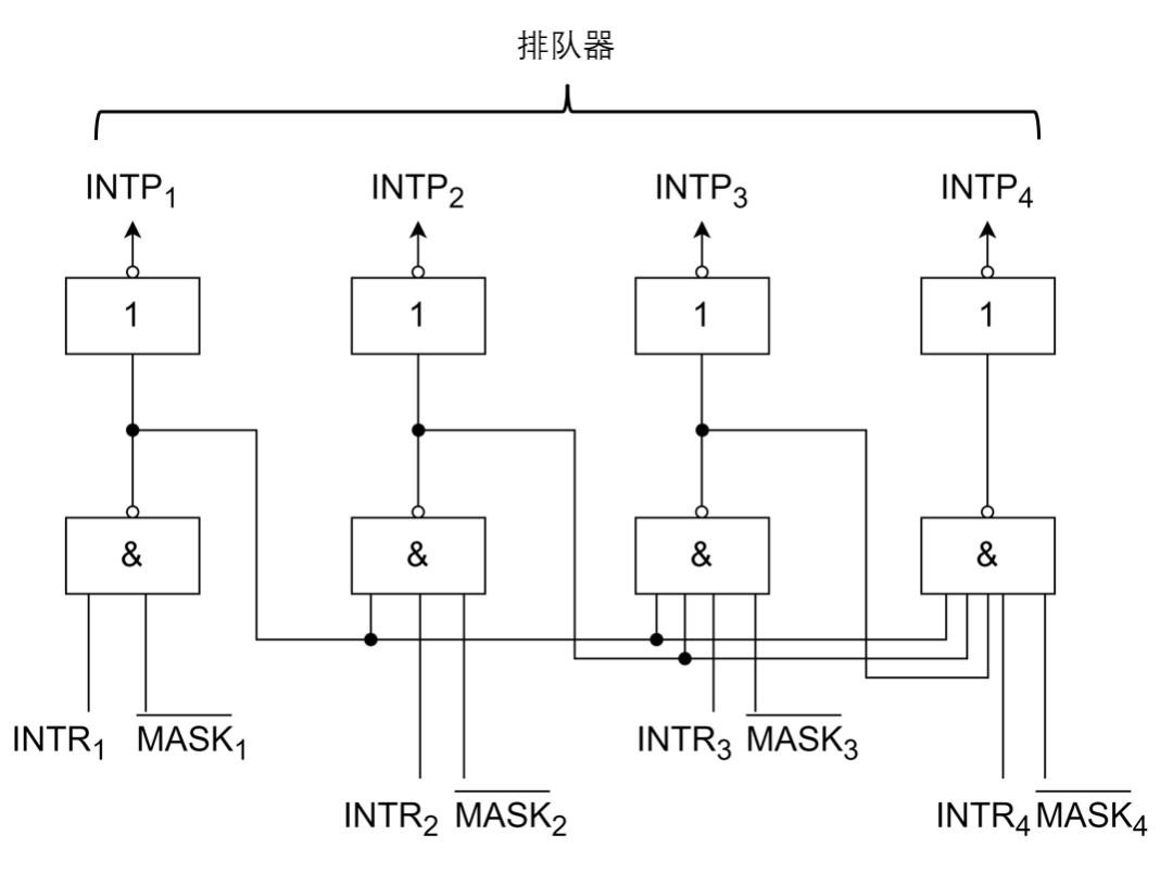 嵌入式MCU内核介绍-CSDN博客