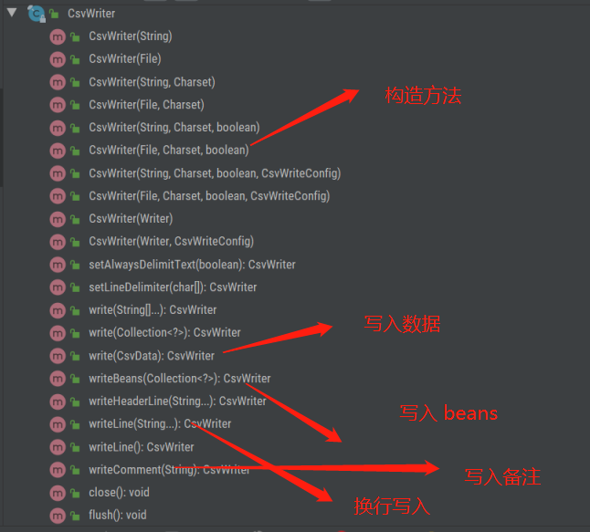 SpringBoot导入和导出Csv文件(二十八)_cvs springboot-CSDN博客