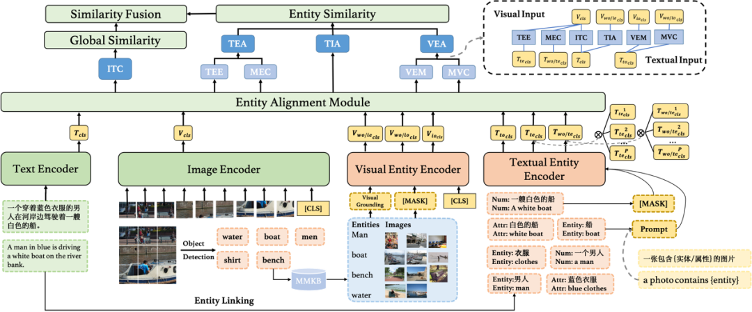 WSDM'23 | 基于实体对齐的文图检索优化算法-CSDN博客