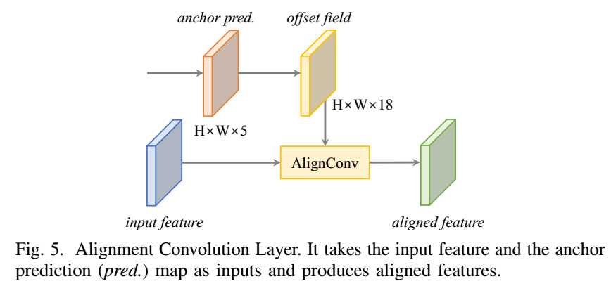 特征对齐的旋转目标检测:Align Deep Features for Oriented Object Detection-CSDN博客