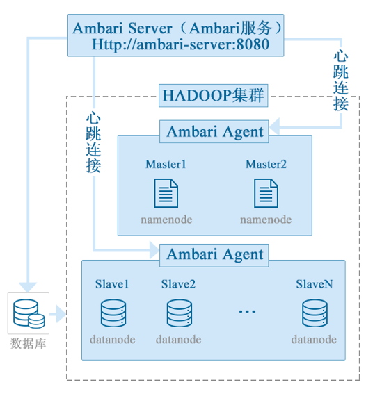 项目二 hadoop大数据平台的构建_基于hadoop的大数据平台 建设方案-CSDN博客