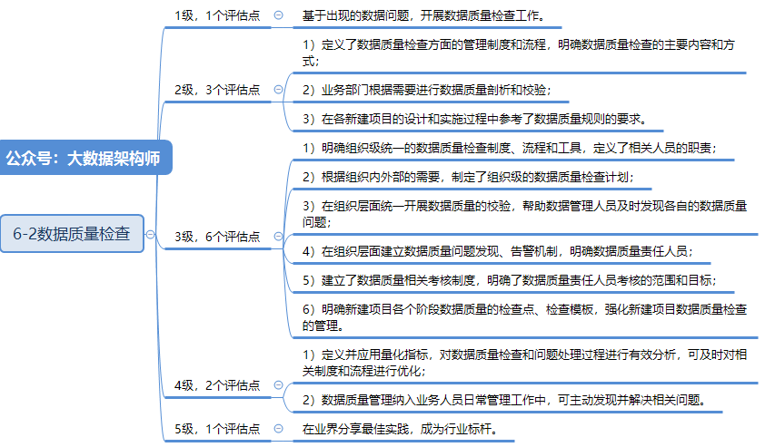 全国首个DCMM5级！牛X了我的国家电网！！！-CSDN博客