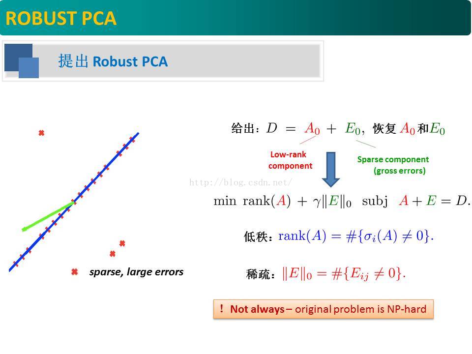 低秩稀疏分解 matlab,RPCA(鲁棒PCA),低秩稀疏分解_格秒索杉的博客-CSDN博客