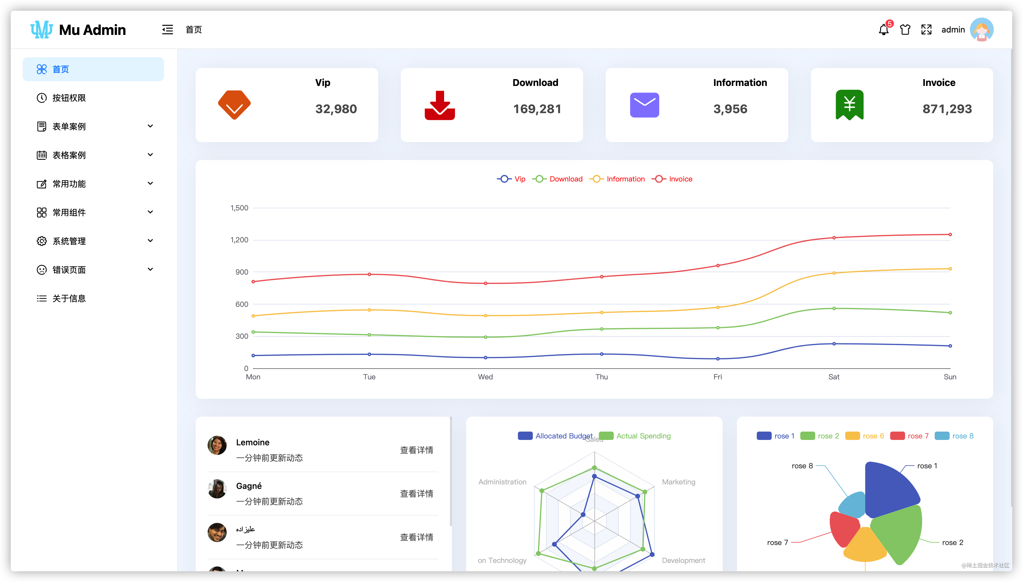 开源项目,react Mu Admin中后台管理系统开箱即用的前端解决方案mu Admin Csdn博客