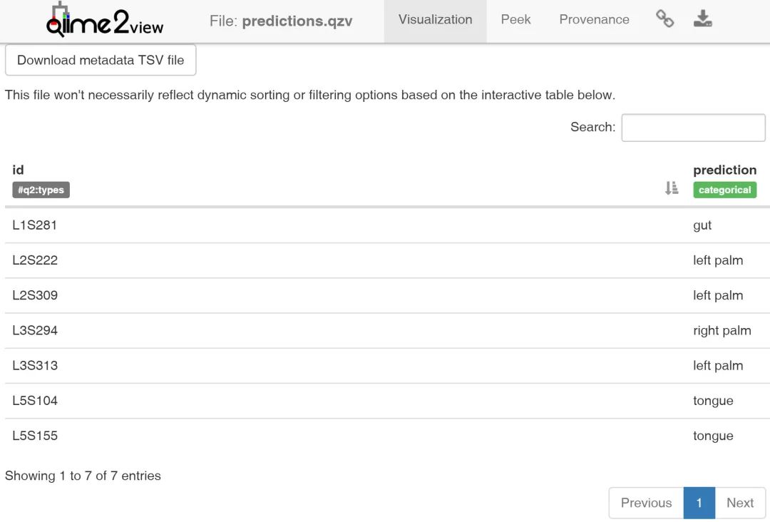 QIIME 2教程. 15样品分类和回归q2-sample-classifier(2021.2)-CSDN博客