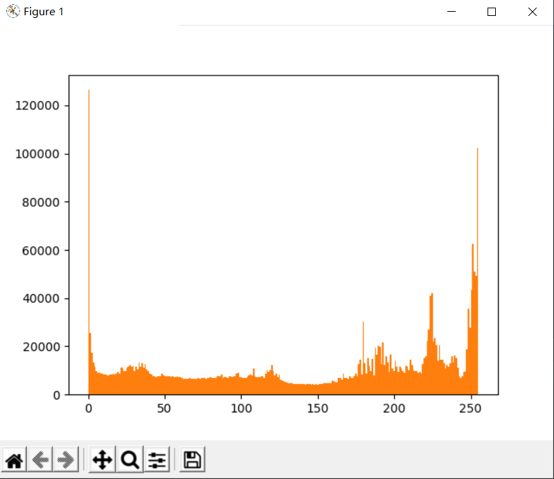 OpenCV_直方图处理_图像直方图修正opencv-CSDN博客