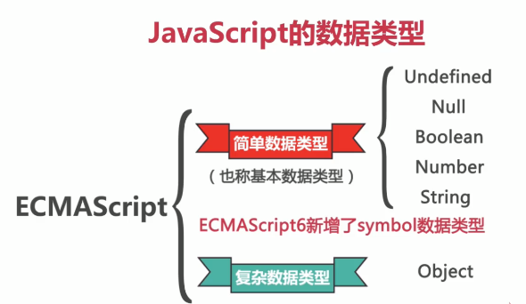 Day 21 Javascript基本语法 Csdn博客