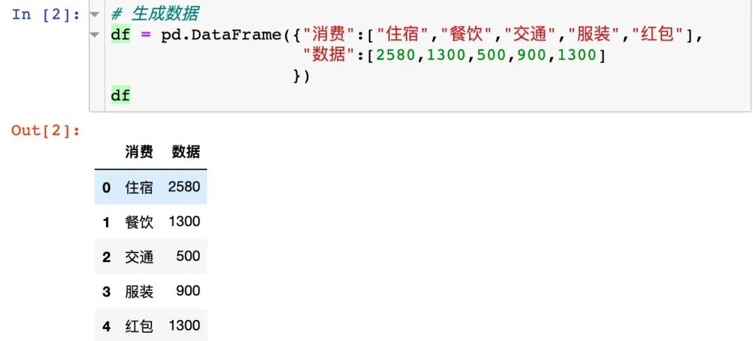 Python饼图 立体【python基础】惊叹,pyecharts绘制饼图原来可以如此漂亮! Csdn博客