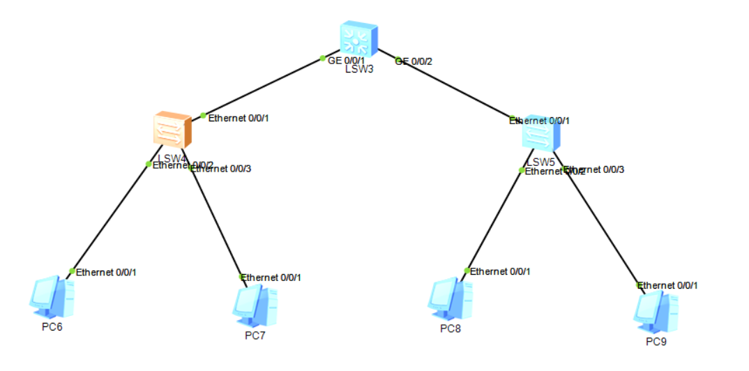 ensp--VLAN配置_ensp配置管理vlan-CSDN博客