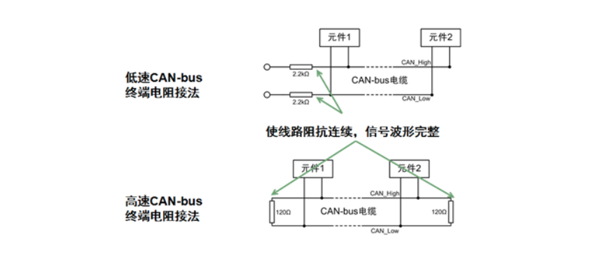 Bus communication protocol-CAN - Programmer Sought